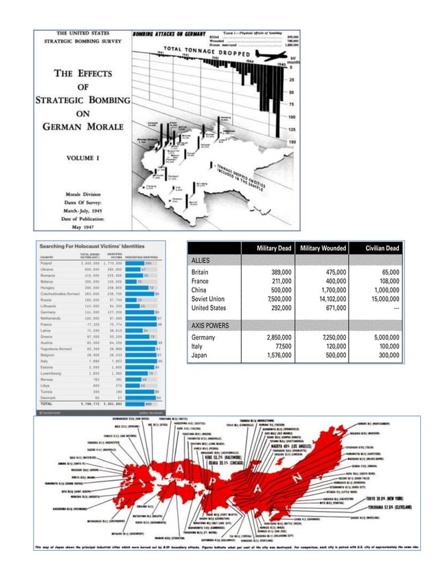 Effects of ww2 | PDF