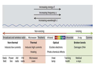 Effects of x ray | PPTX