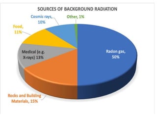 Effects of x ray | PPTX