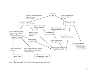 Effects on injection timing | PDF
