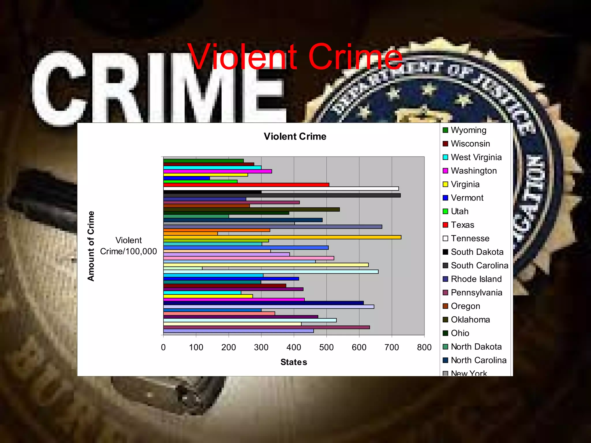 Effects on the violent crime rate | PPT | Crime & Harmful Acts to ...