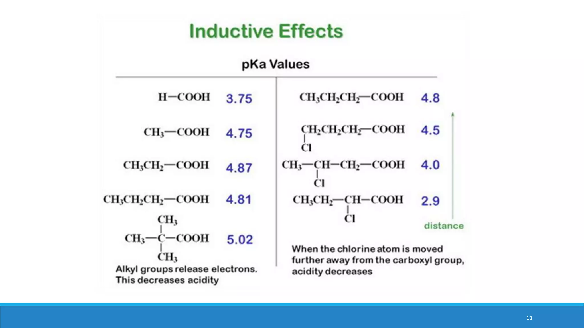 Basic effects in Organic chemistry | PPTX