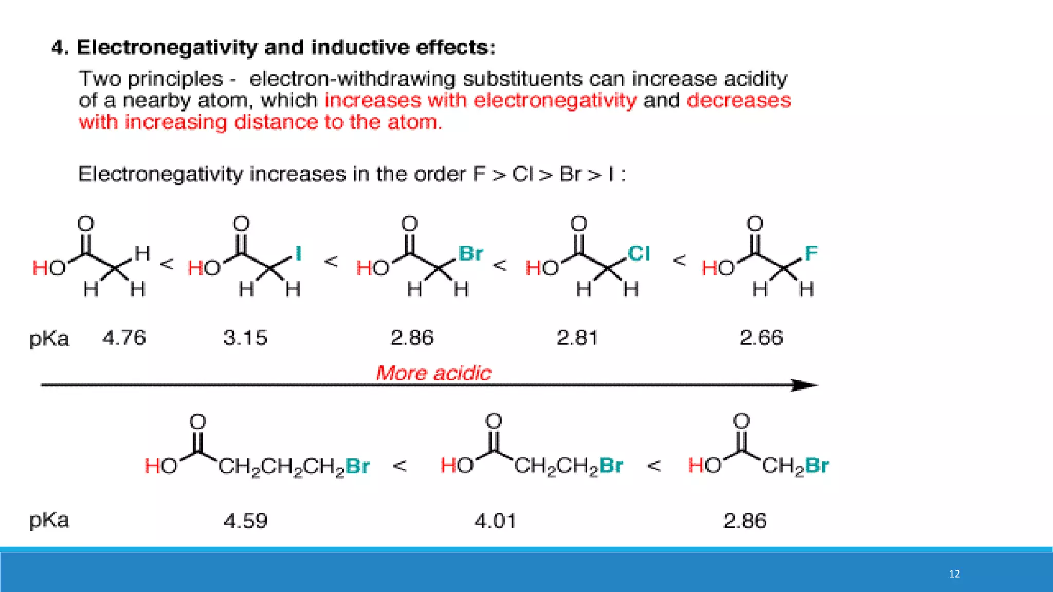 Basic effects in Organic chemistry | PPTX
