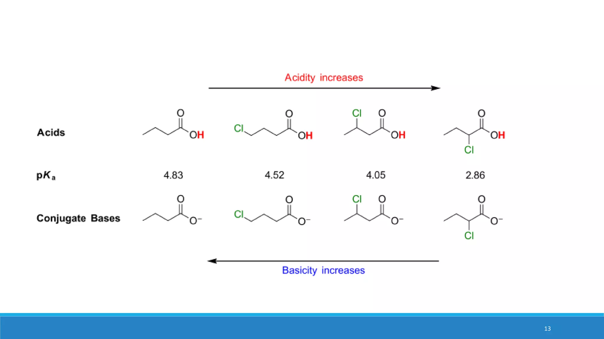 Basic effects in Organic chemistry | PPTX