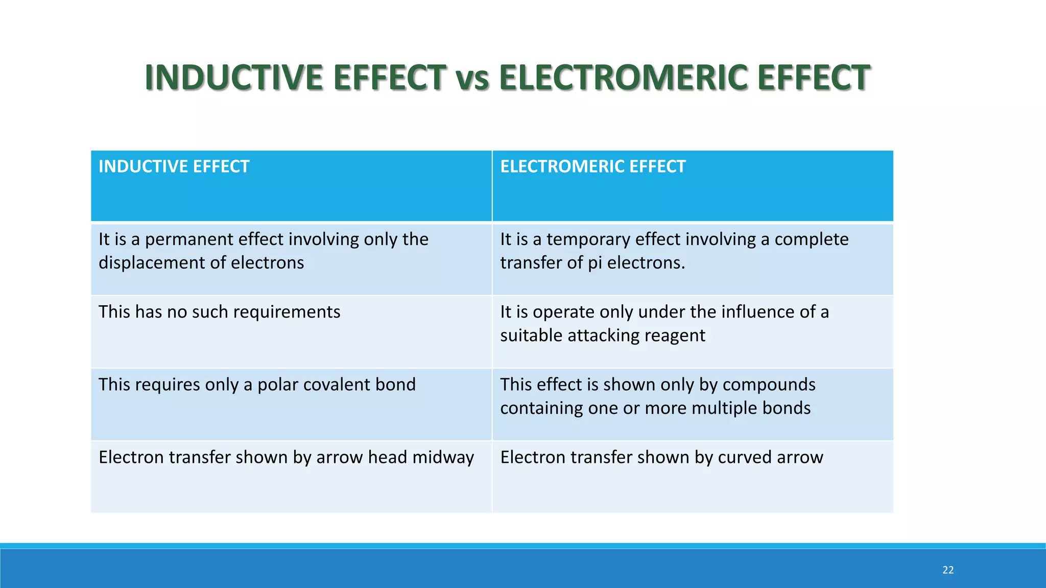 Basic effects in Organic chemistry | PPTX