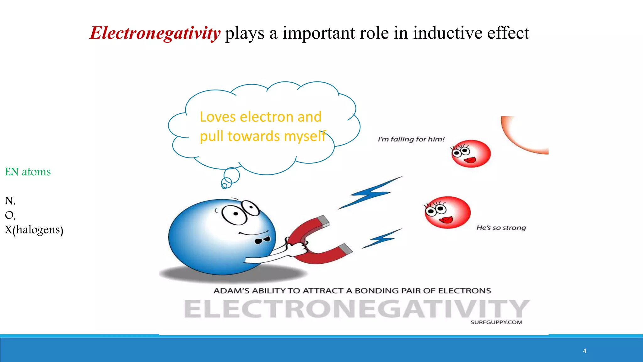 Basic effects in Organic chemistry | PPTX