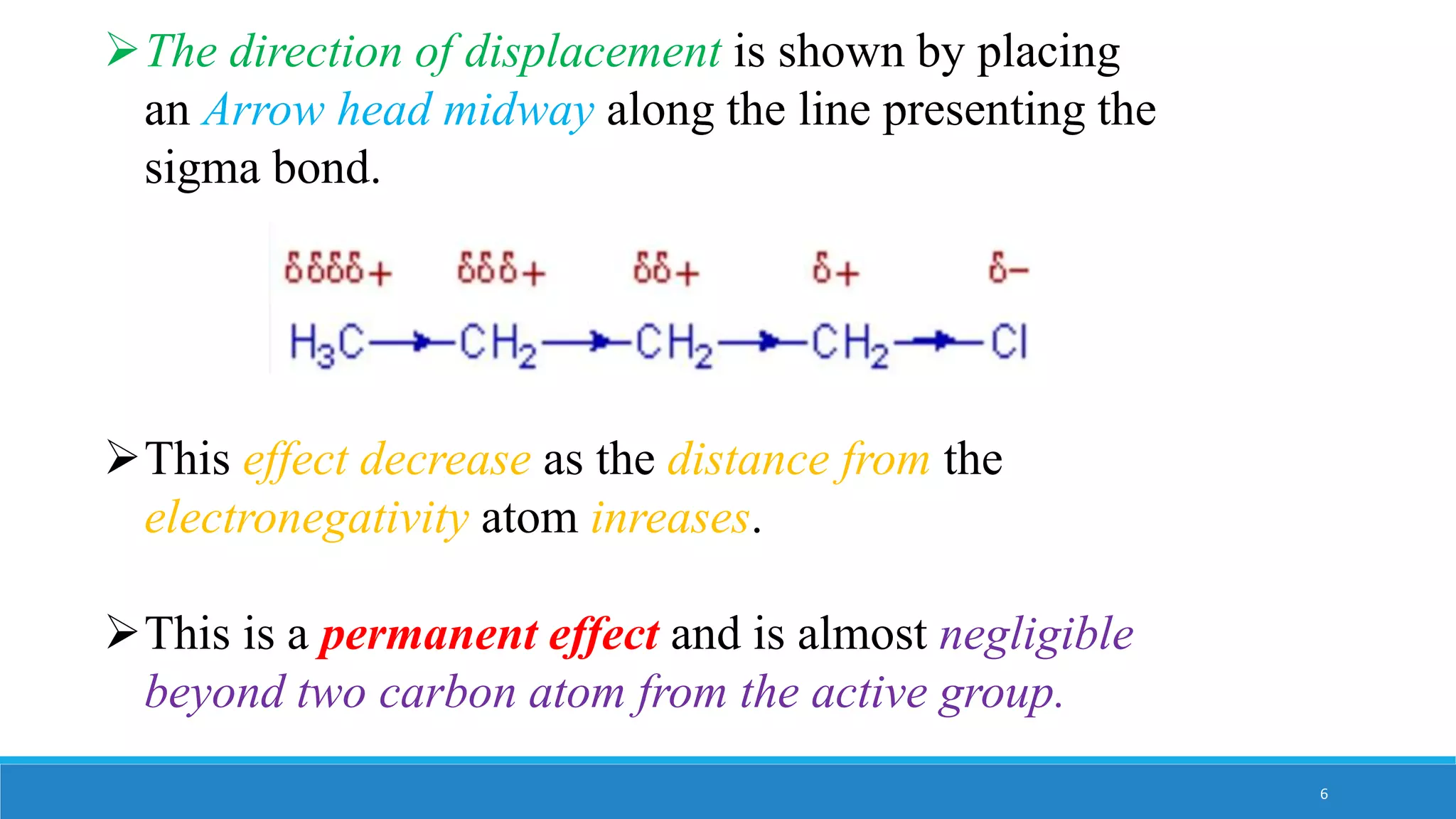 Basic effects in Organic chemistry | PPTX