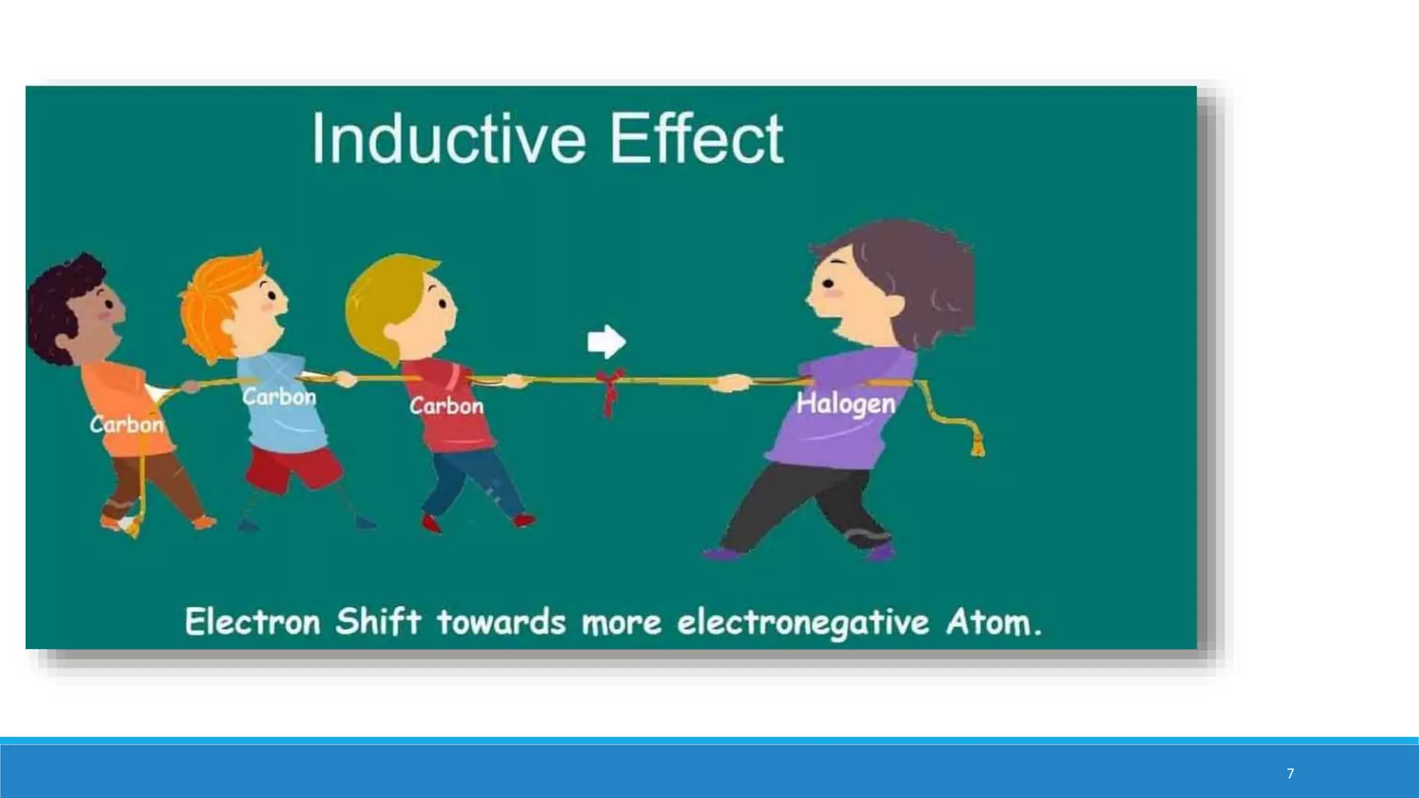 Basic effects in Organic chemistry | PPTX