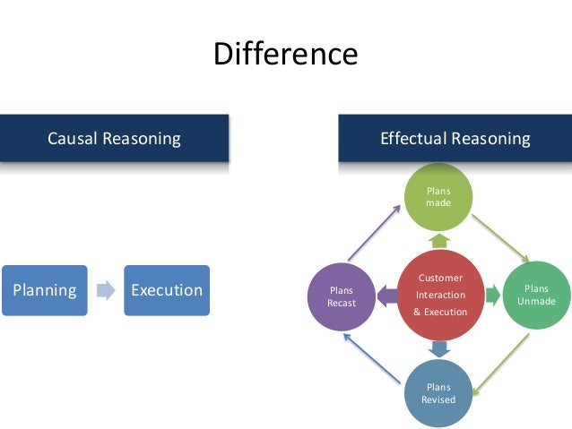 How do Entrepreneurs Think?