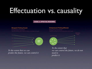 Effectuation 01 kopie | KEY