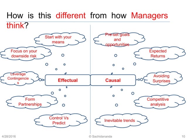 Effectuation -NSRCEL Launchpad participants | PPTX | Business | Business and Finance
