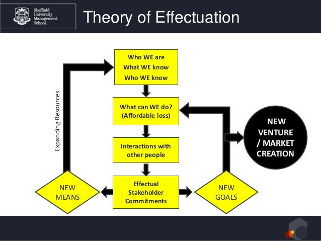 Effectual thinking in entrepreneurship education - Nick Williams, Tim…