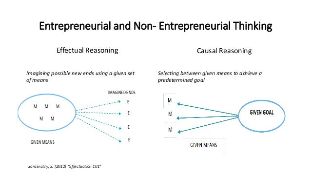 Effectuation presentation gc20151210 (4)