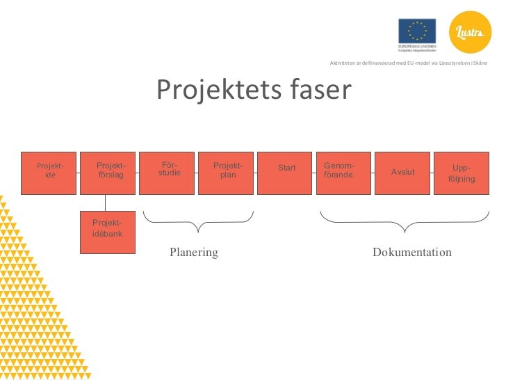 Effektivt projektarbete