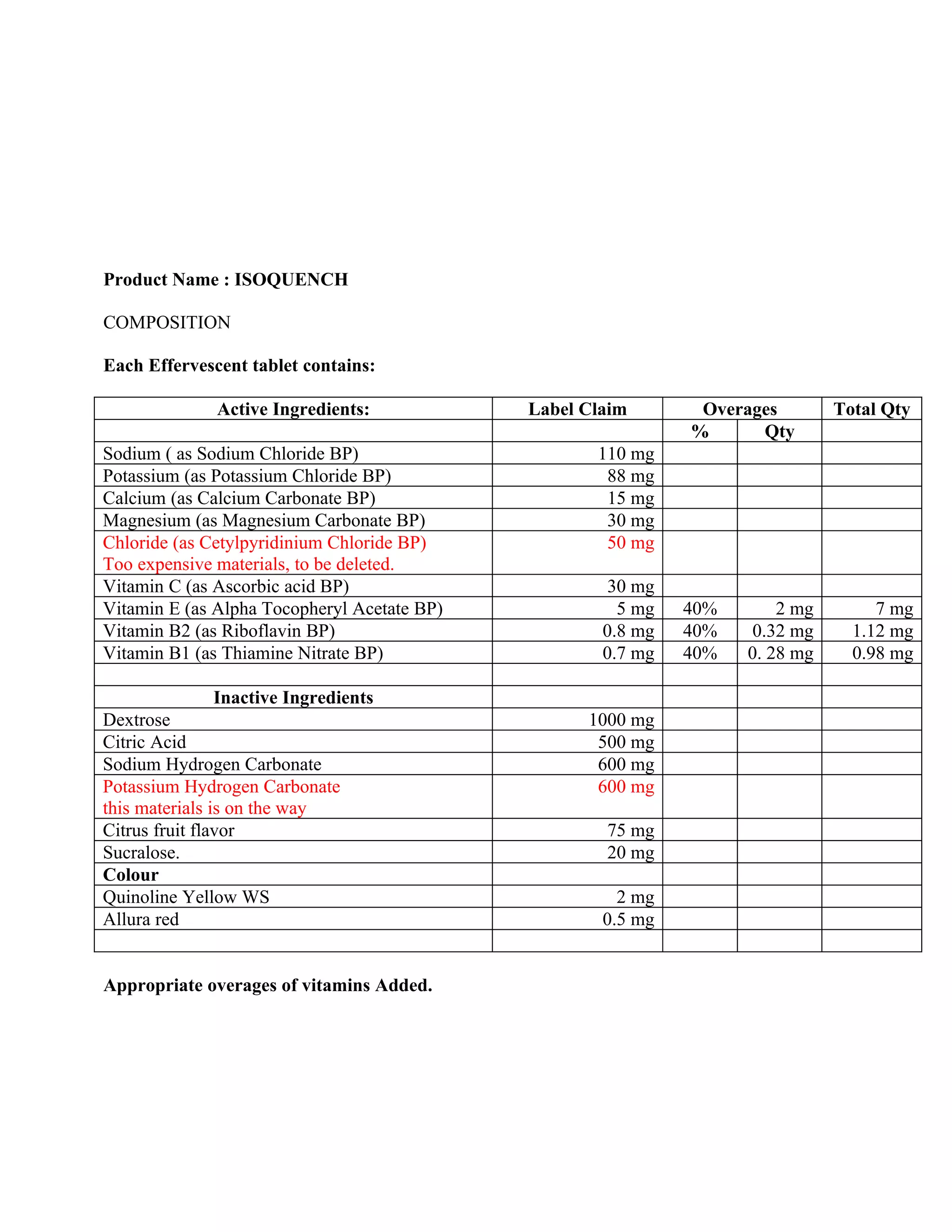 Effervescent Tablet List | DOC
