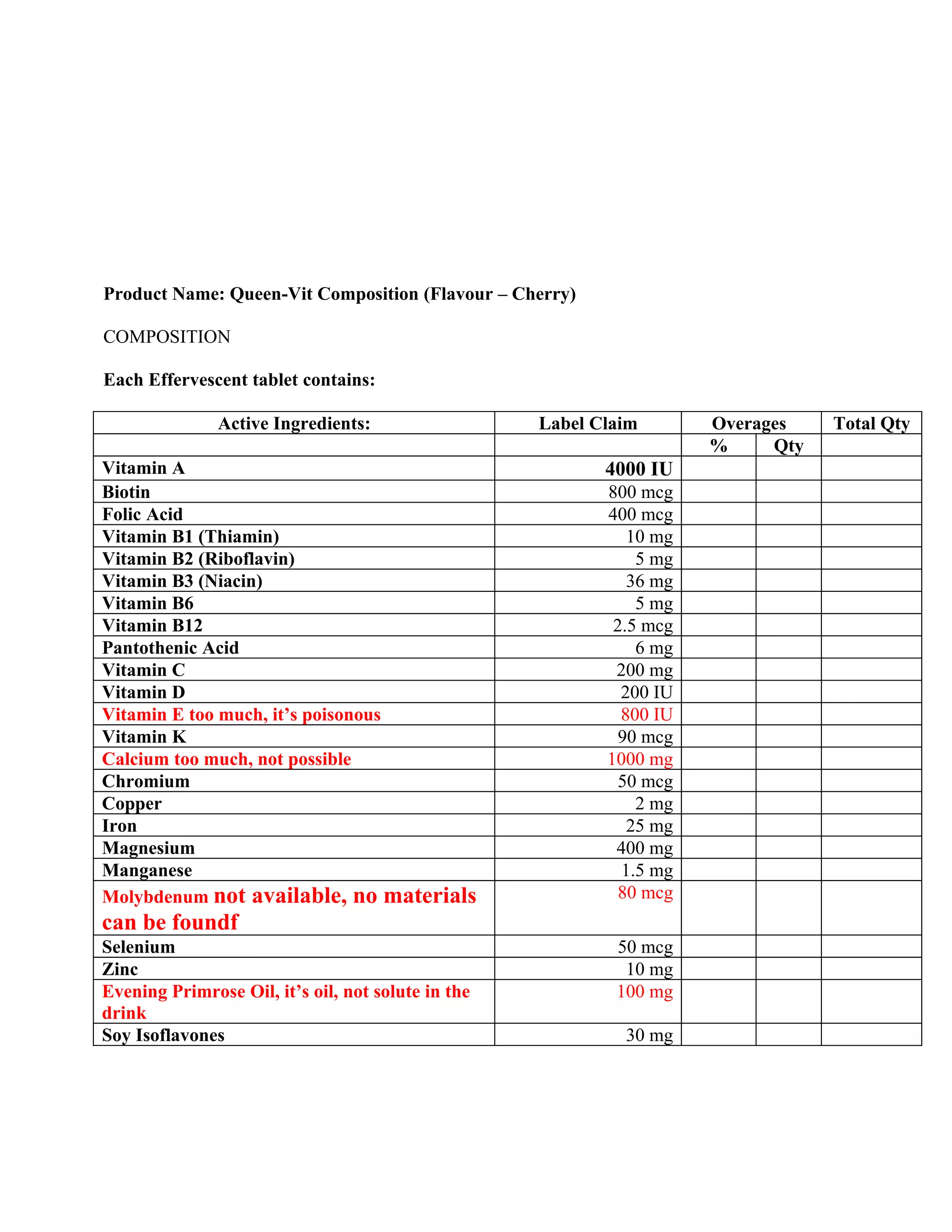 Effervescent Tablet List | DOC