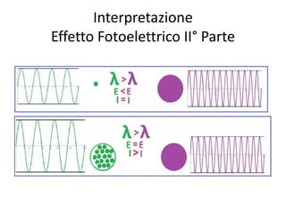Effetto fotoelettrico Effetto Compton | PPTX