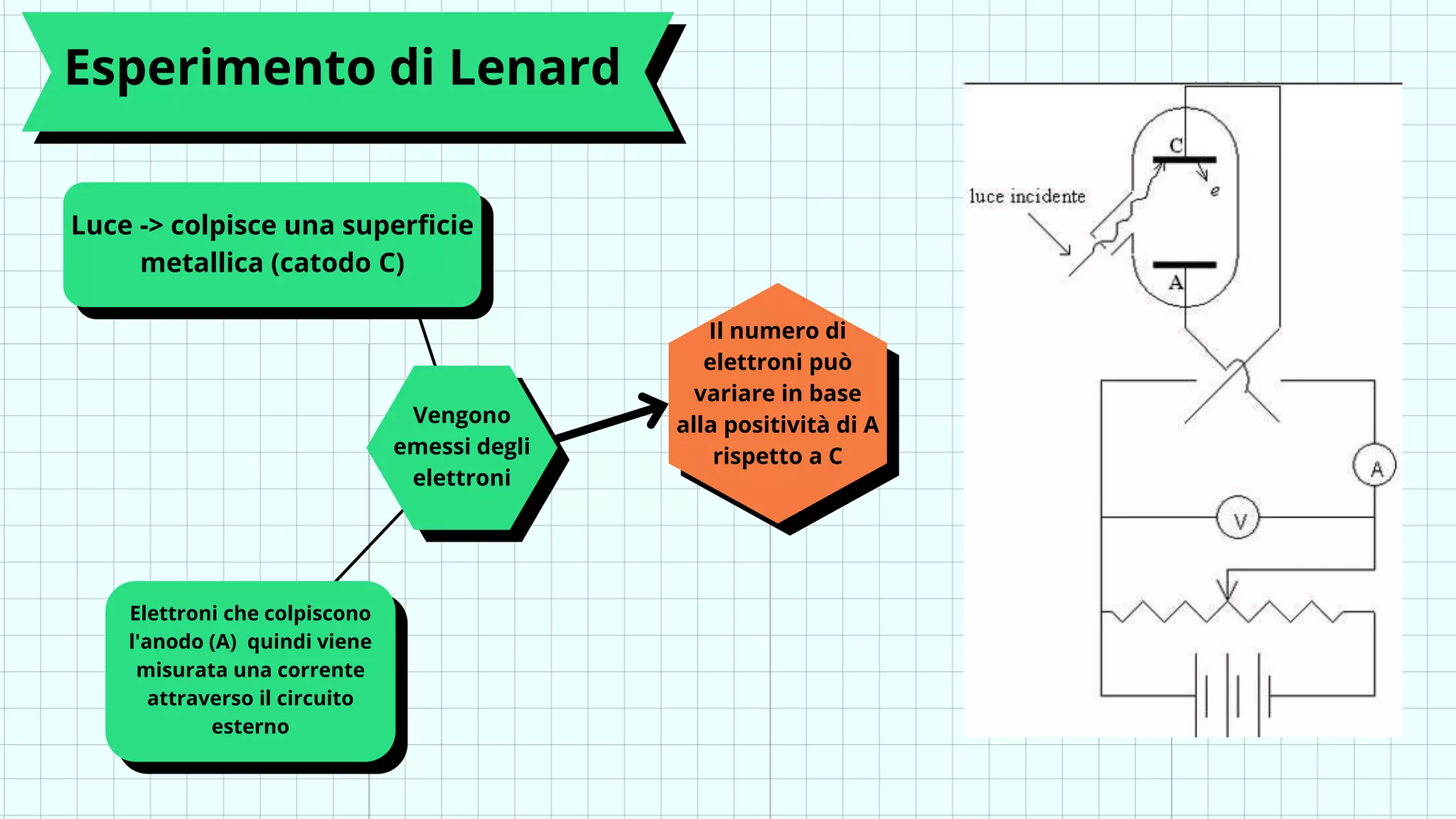 Effetto fotoelettrico e fotoni | PPTX
