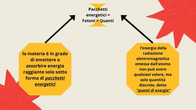 Effetto fotoelettrico e fotoni | PPT