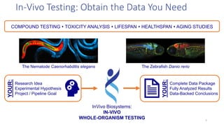 CRO Company for Mode of Action & Efficacy Test for Drugs ...