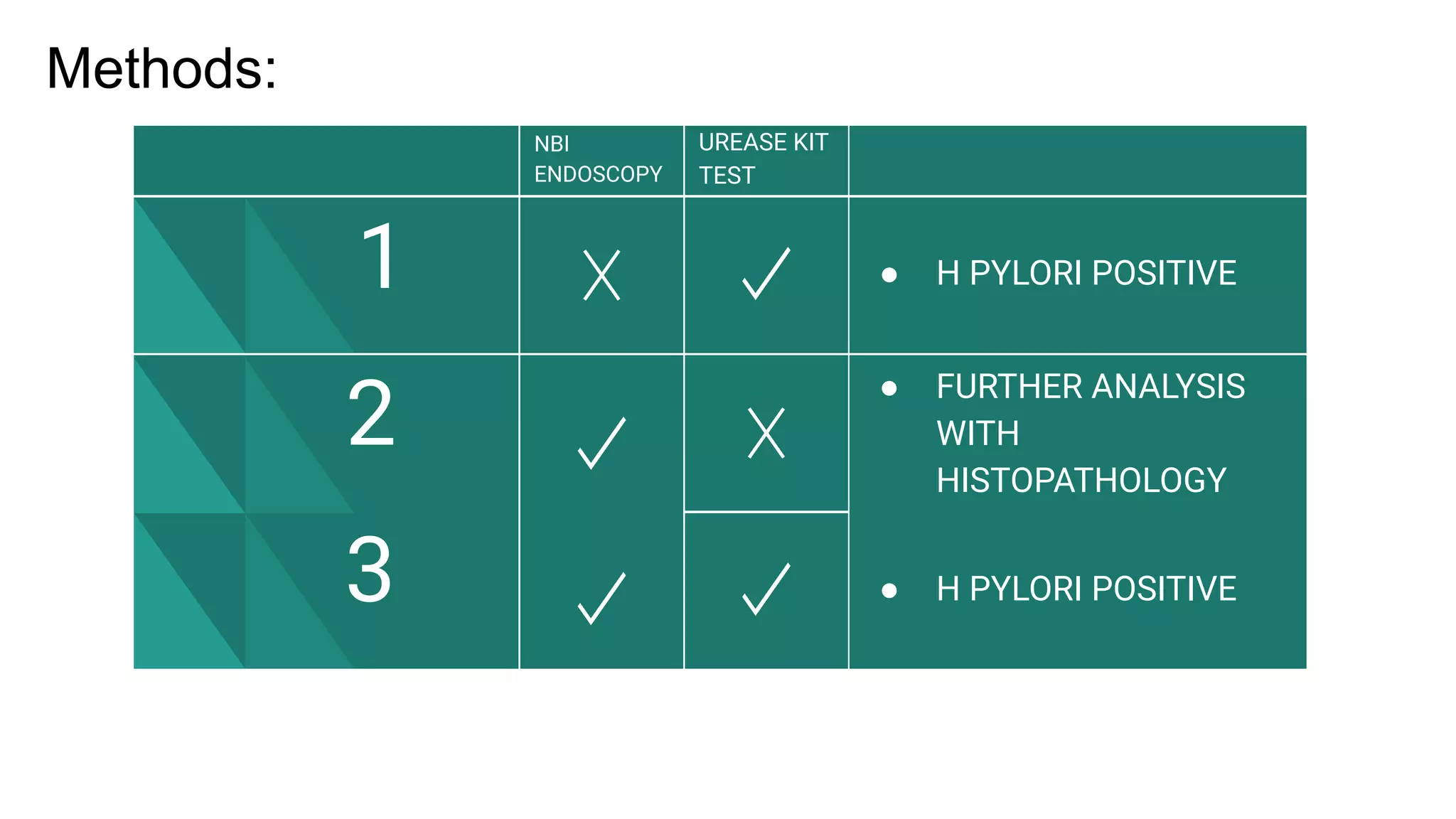 “Efficacy and feasibility of Narrow Band Imaging Endoscopy for ...