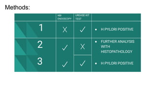 “Efficacy and feasibility of Narrow Band Imaging Endoscopy for ...