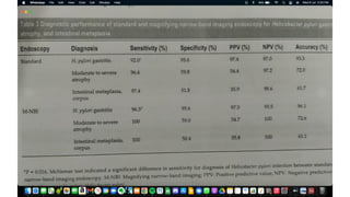 “Efficacy and feasibility of Narrow Band Imaging Endoscopy for ...