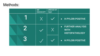 “Efficacy and feasibility of Narrow Band Imaging Endoscopy for ...
