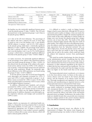 Efficacy and safety of human placental extract solution on fatigue ...