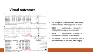 Efficacy and safety of small-incision corneal intrastromal lenticule ...