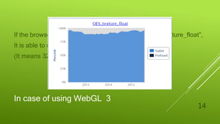 Efficacy of deferred rendering in WebGL | PPT