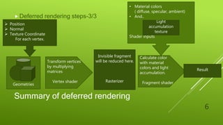 Efficacy of deferred rendering in WebGL | PPT