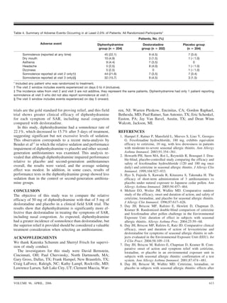 Efficacy of diphenhydramine vs desloratadine and placebo in patients ...