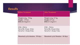 Efficacy of Kariabola Mathirai in Managing PCOS - A case Study.pptx