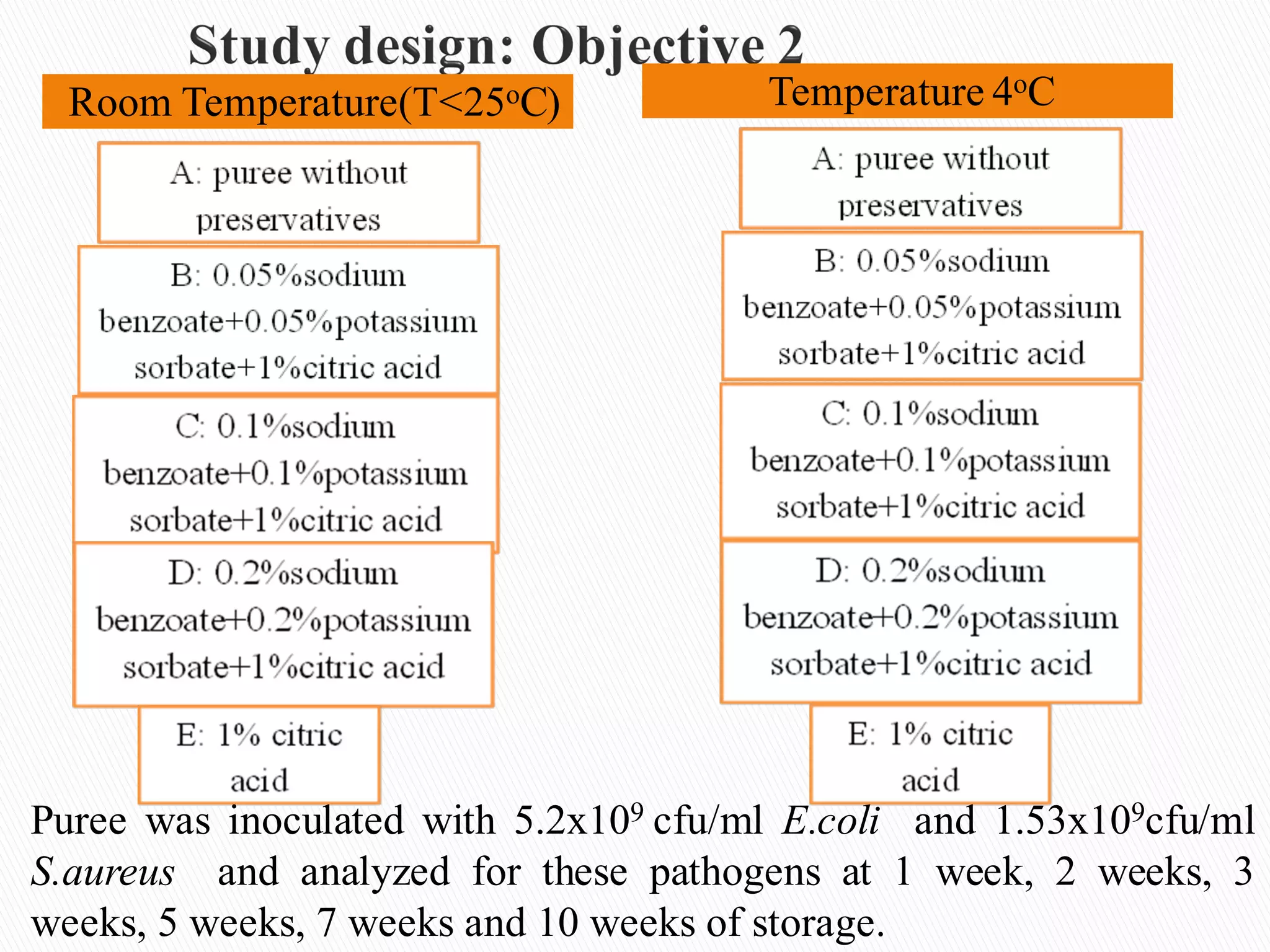 Efficacy of preservatives on microbial growth and beta carotene ...
