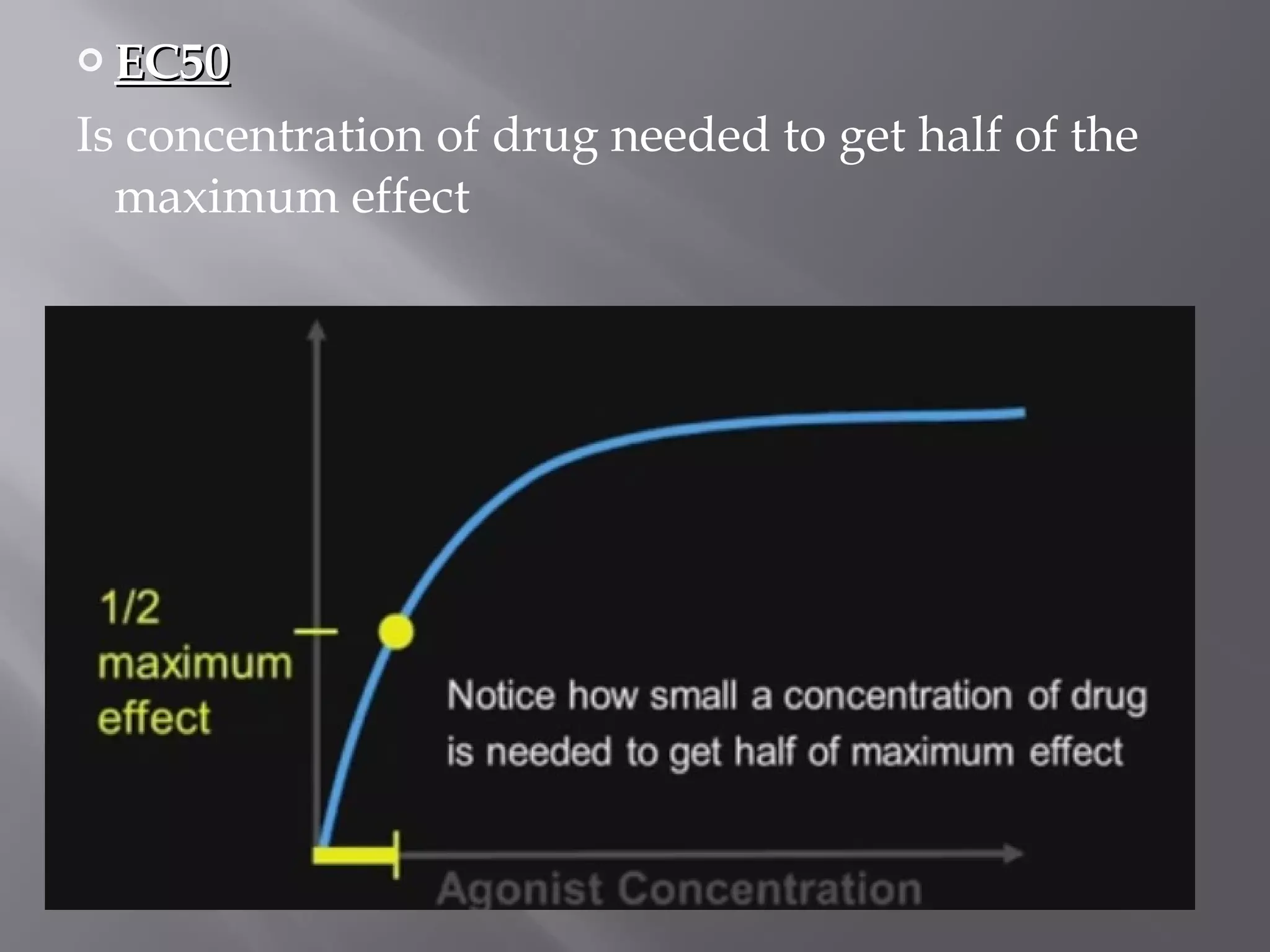 Efficacy and Potency of drug | PPT