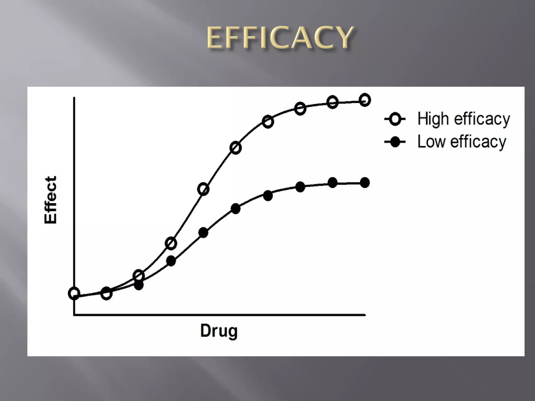 Efficacy and Potency of drug | PPT