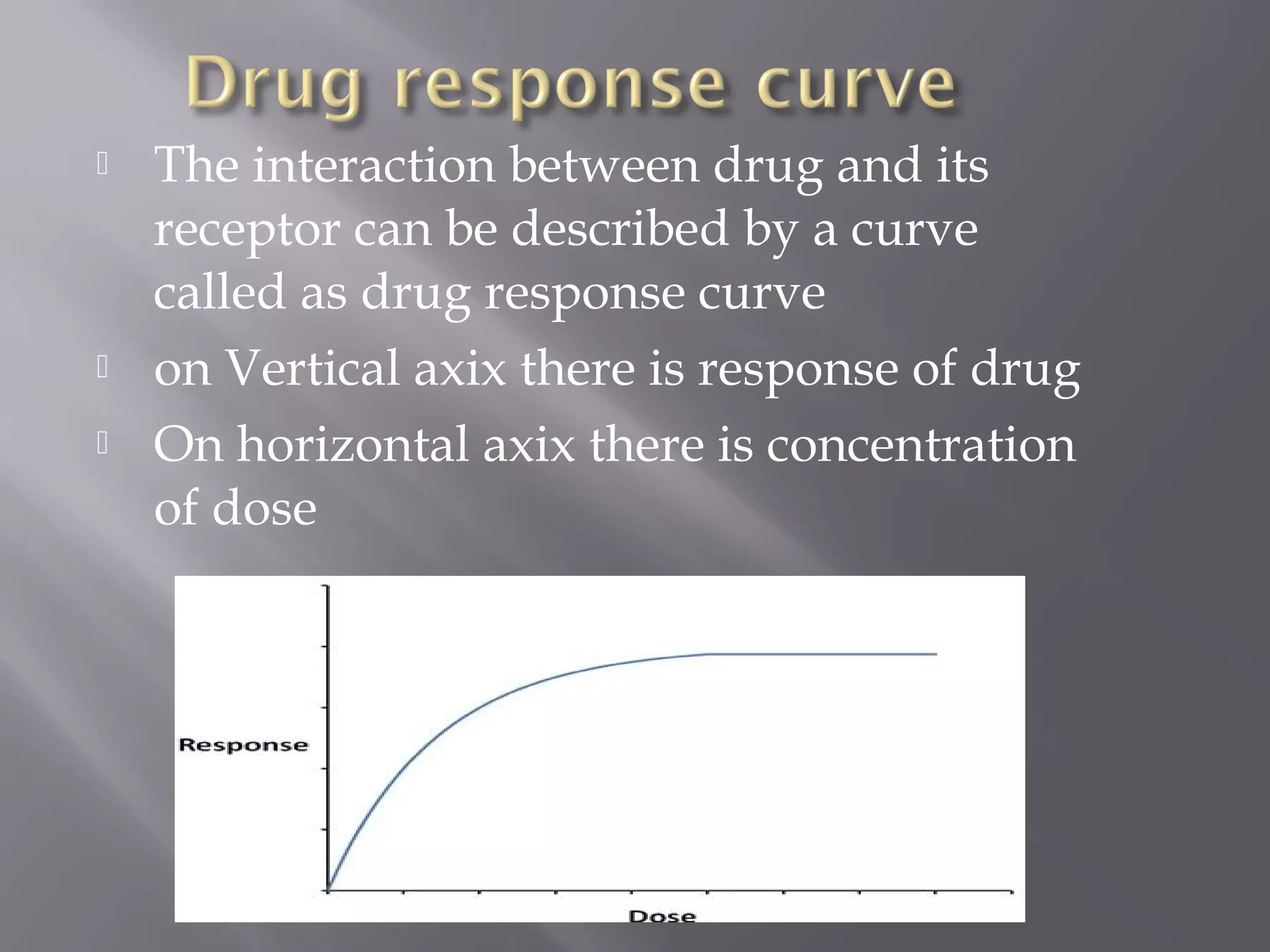 Efficacy and Potency of drug | PPT