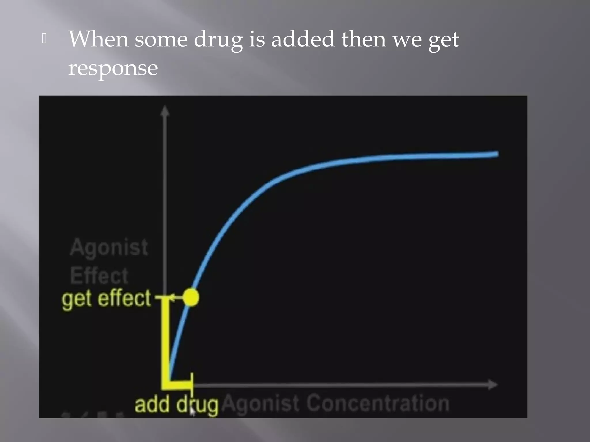 Efficacy and Potency of drug | PPT