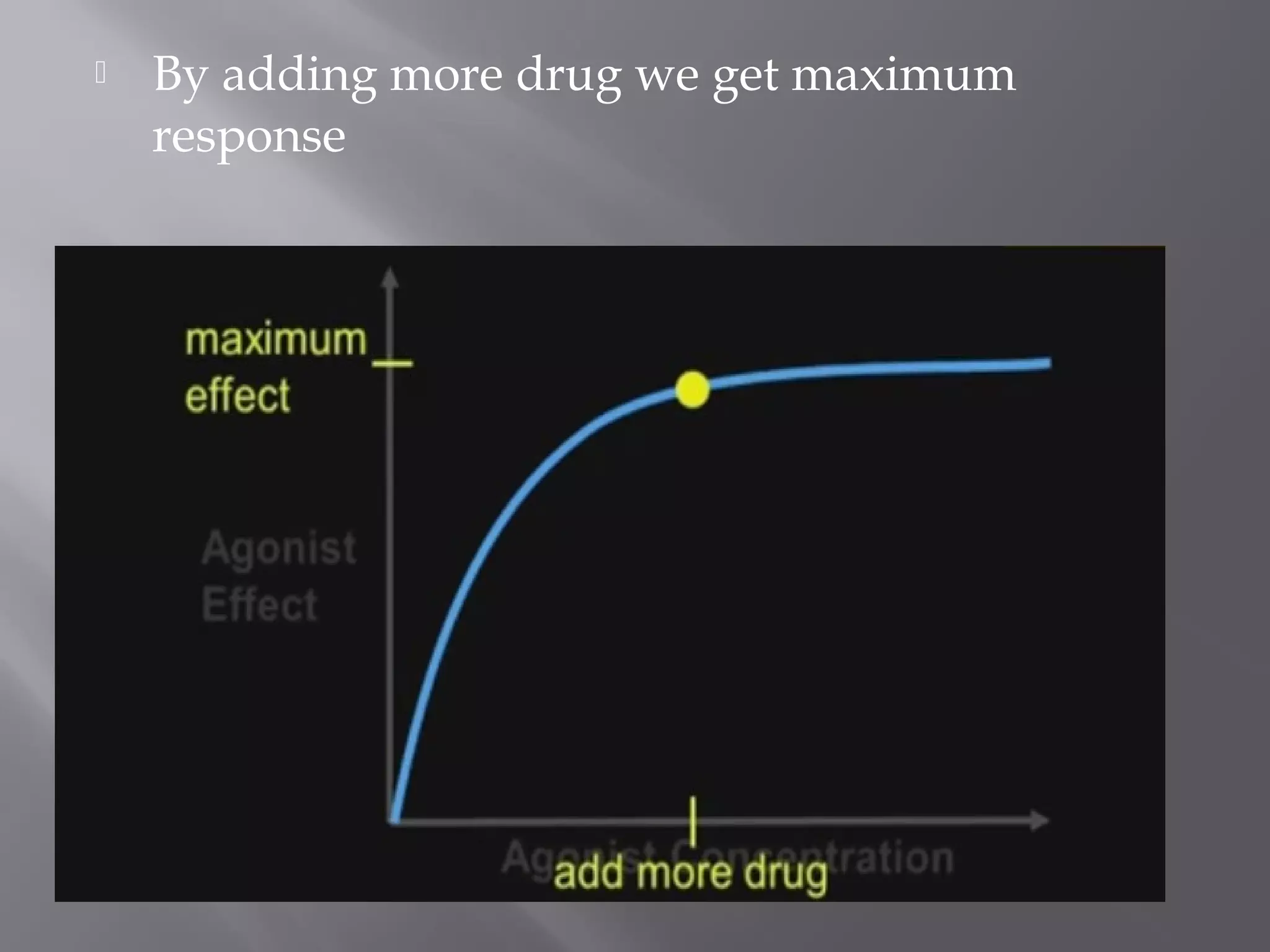 Efficacy and Potency of drug | PPT