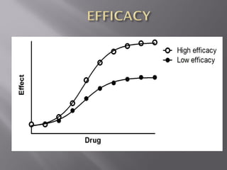 Efficacy and Potency of drug | PPT