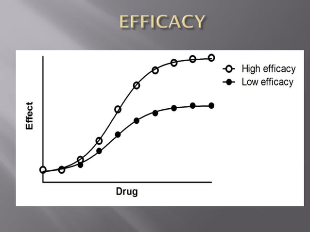 Efficacy and Potency of drug | PPT | Pharmaceutical Drugs | Medical Health