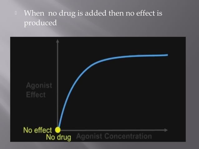 Efficacy and Potency of drug | PPT | Pharmaceutical Drugs | Medical Health