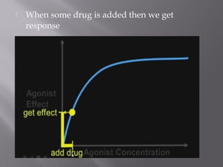 Efficacy and Potency of drug | PPT