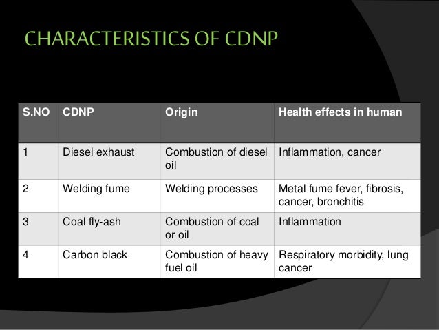 Efficency of cdnp