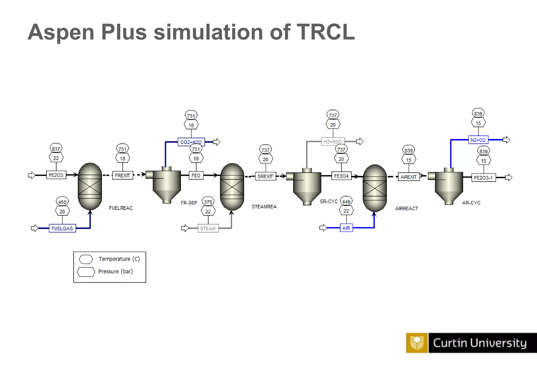 Efficiencies of Steam Conversion in TRCL | PPTX | Chemistry | Science