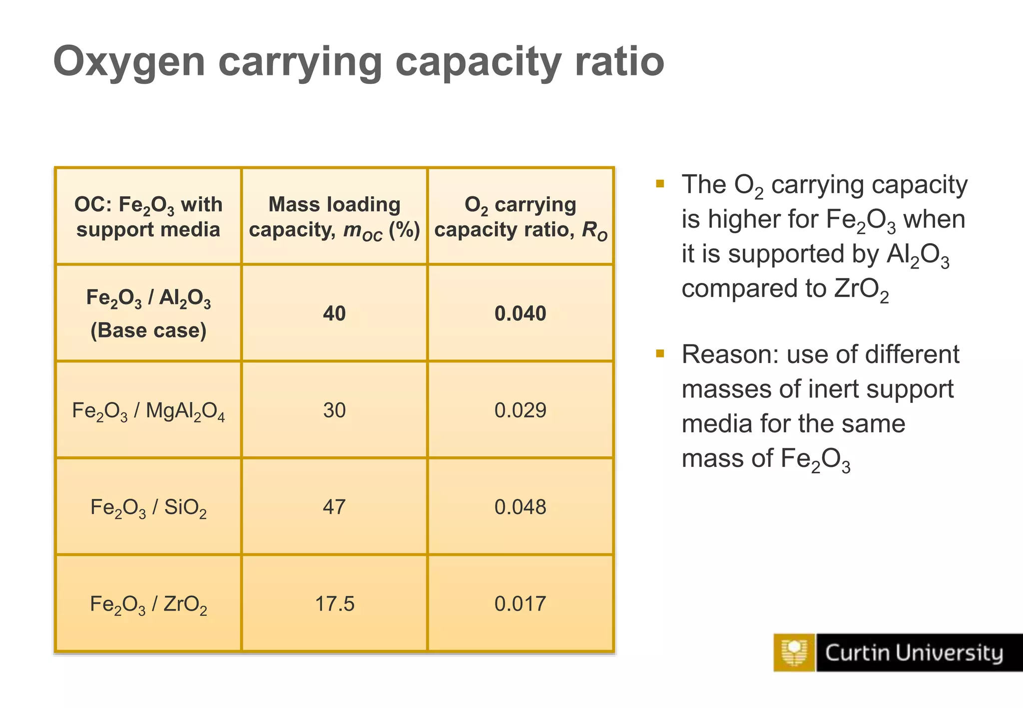 Efficiencies of Steam Conversion in TRCL | PPTX | Chemistry | Science