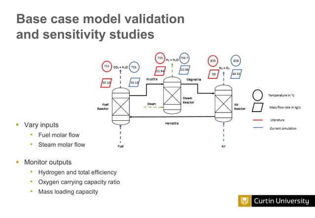 Efficiencies of Steam Conversion in TRCL | PPTX | Chemistry | Science
