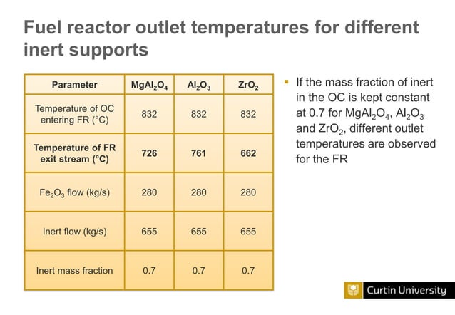 Efficiencies of Steam Conversion in TRCL | PPTX | Chemistry | Science