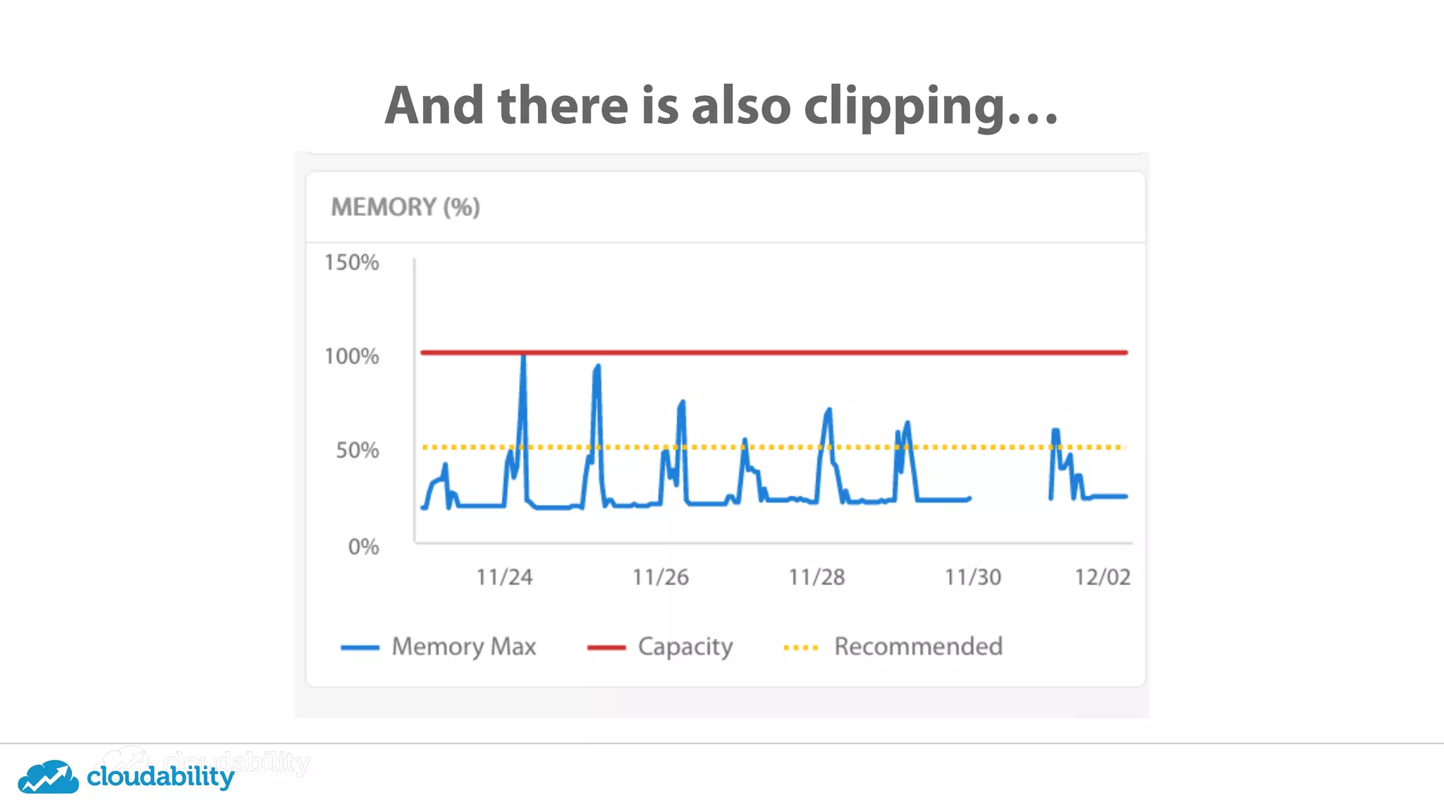 Efficiency and Cost Optimization: Rightsizing Cloud Resources with ...